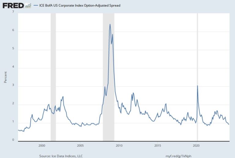 AA-Qtrly_Q224_bondmkt_chart - Confluence Investment Management