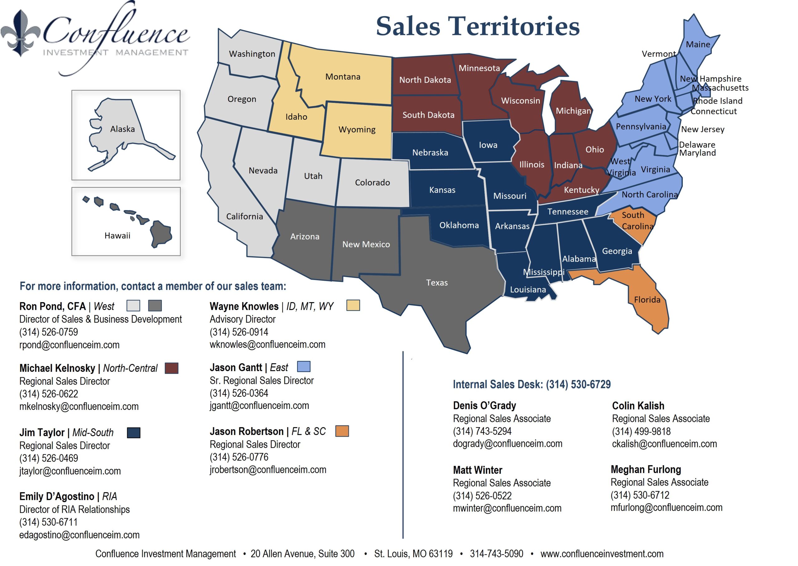 Sales Team - Confluence Investment Management